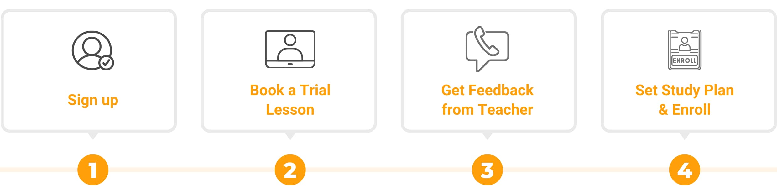 Early Childhood Math Courses | Think Academy US